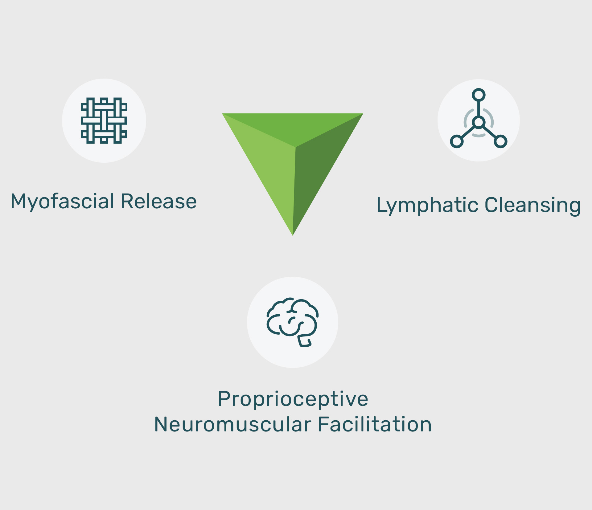 Triple Point Myofascial Release - Open A Window To Healing